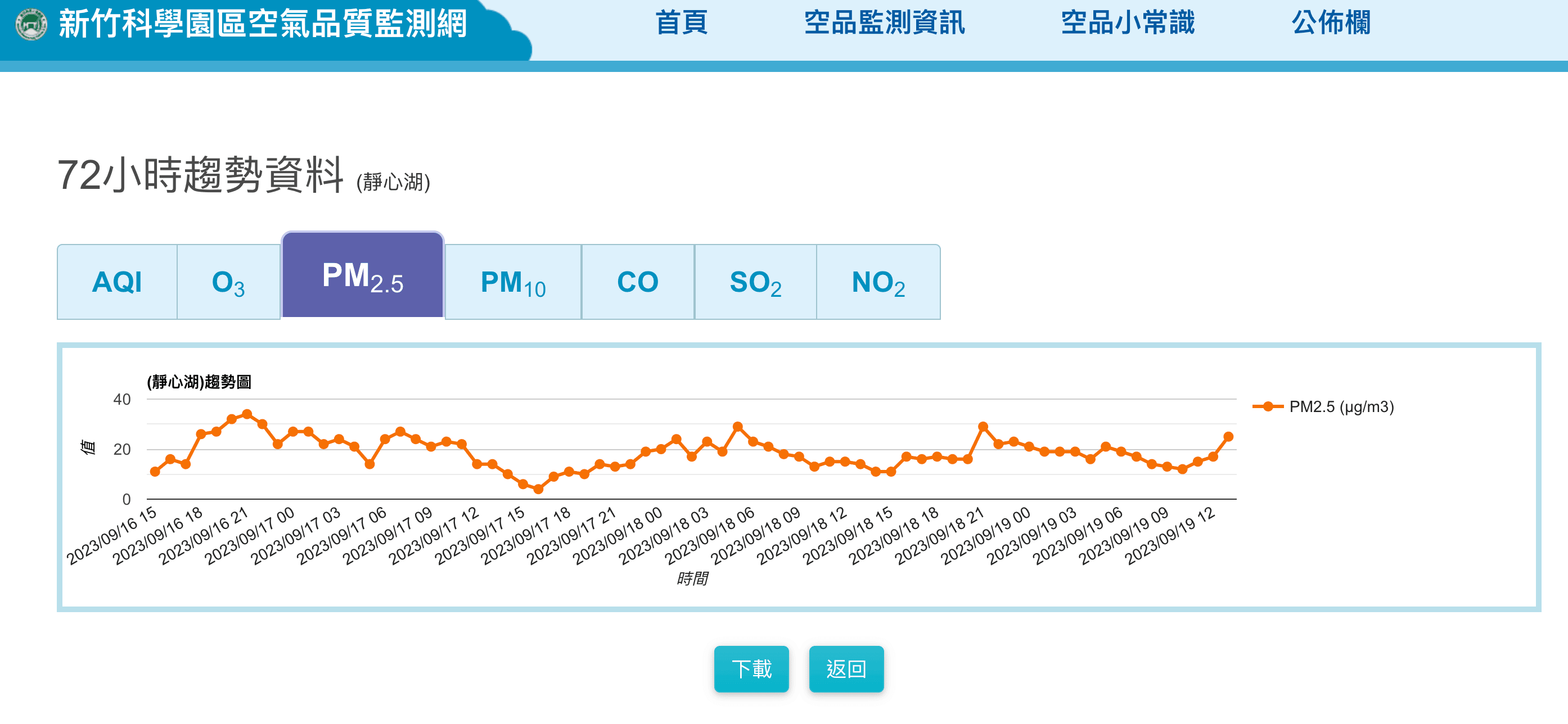 Python-爬取空氣品質-PM2.5-AQI